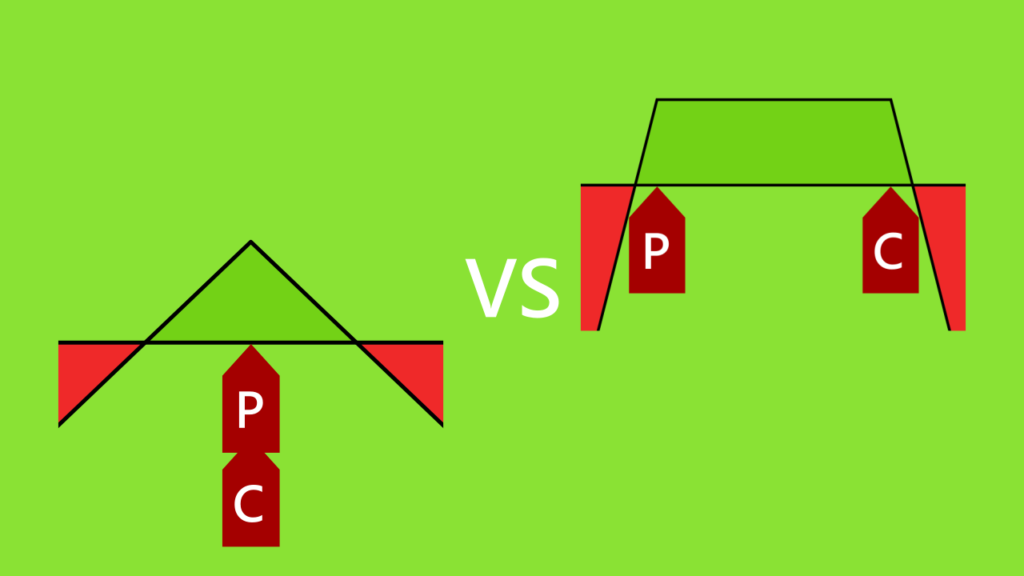Why Do We Prefer to Sell Strangles Over Straddles? - SlashTraders